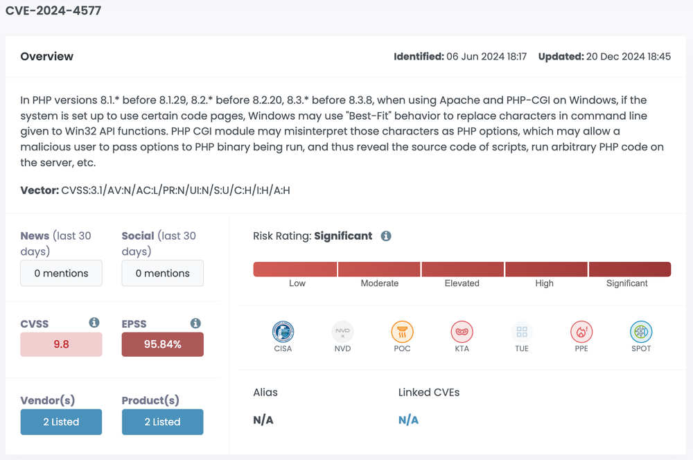 Top Trending Vulnerabilities of 2024